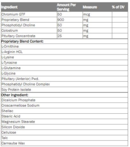Growth Factor Plus Ingredients - Wrinkles Center